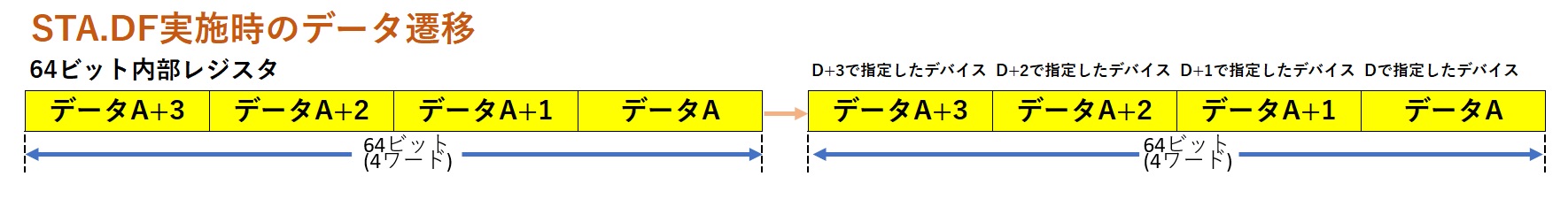 徹底解説！キーエンスPLCの LDA STA命令編 | 岐阜県在住サラリーマンの生活