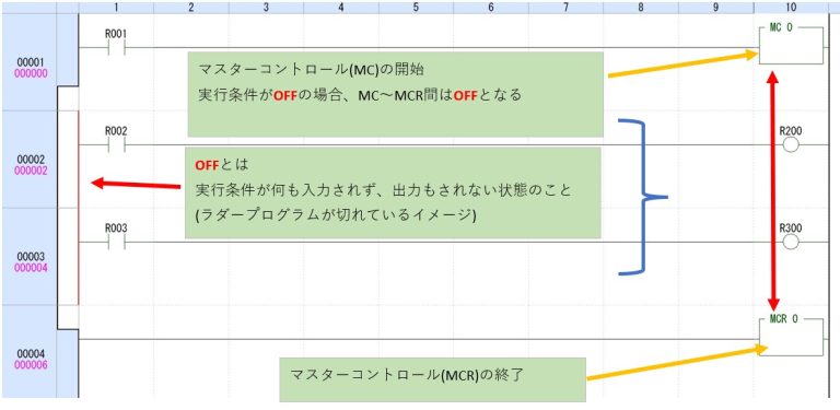 解説！キーエンスPLC マスターコントロール(MC/MCR)命令編 | 岐阜県在住サラリーマンの生活