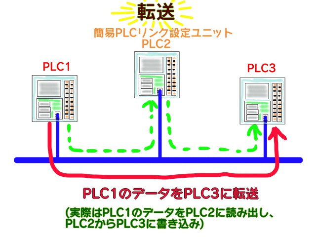 キーエンスPLC 簡易PLCリンク機能について解説！ | 岐阜県在住サラリーマンの生活